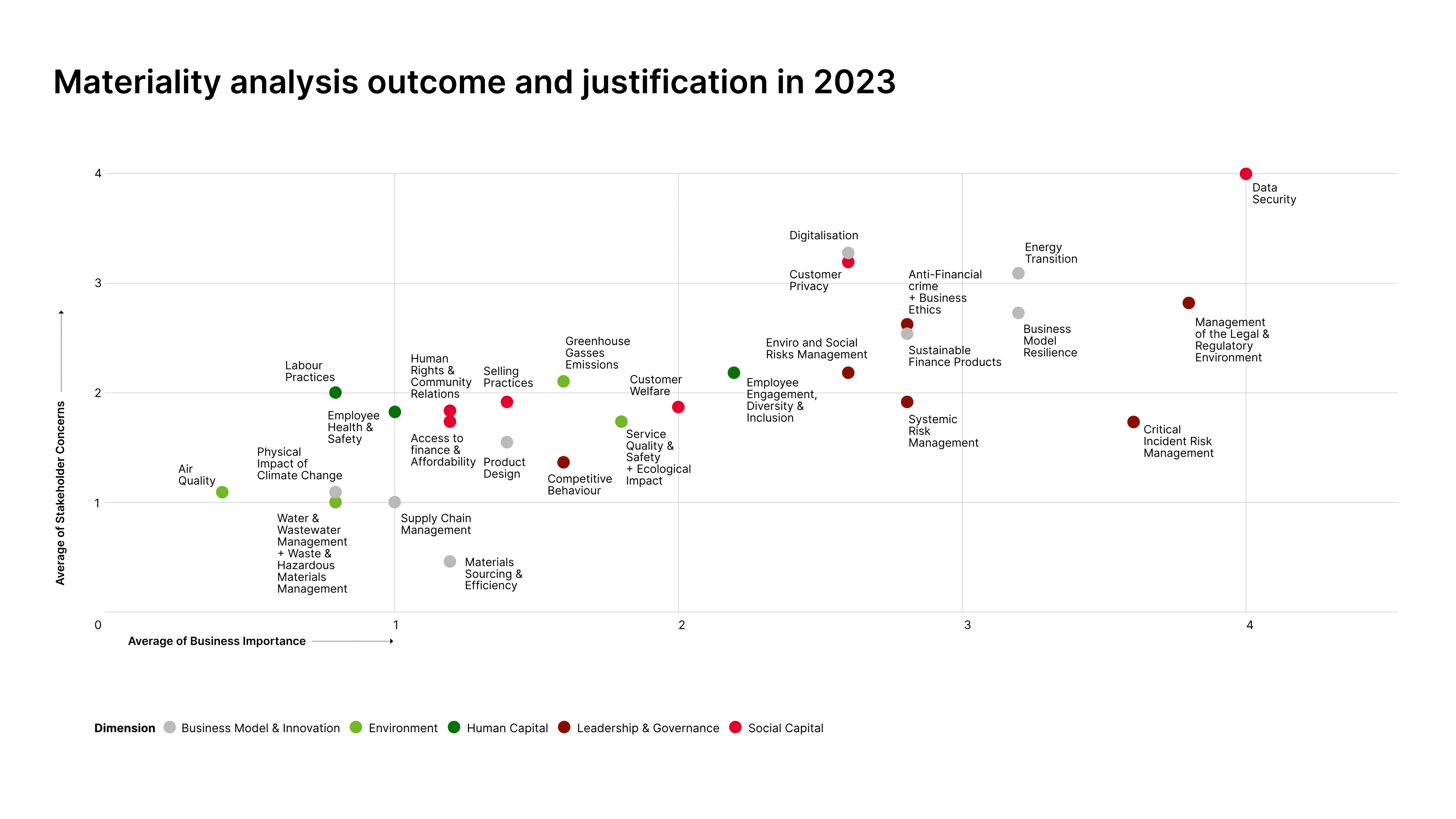 Materiality assessment | Komerční banka